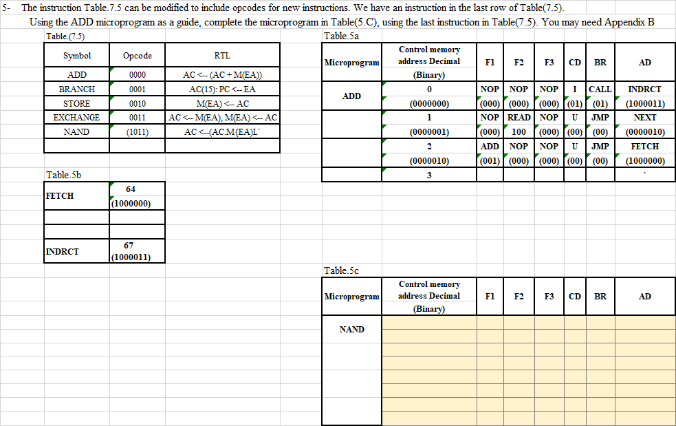 + 5- The instruction Table. 7.5 can be modified to | Chegg.com