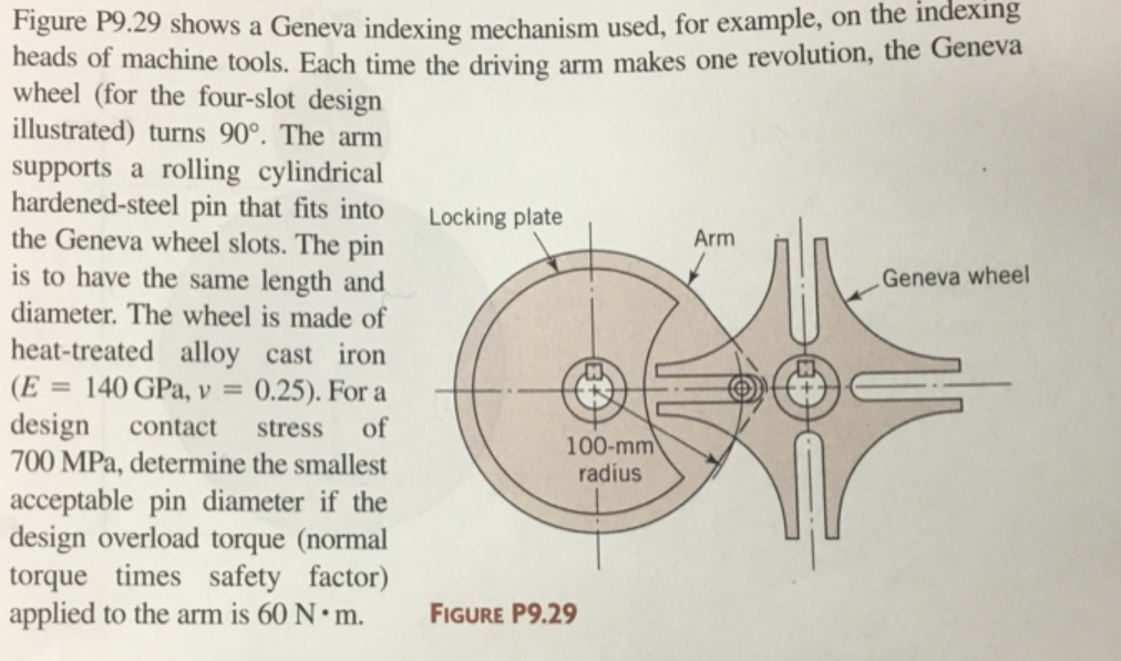 a Geneva indexing mechanism used, for example, on the | Chegg.com