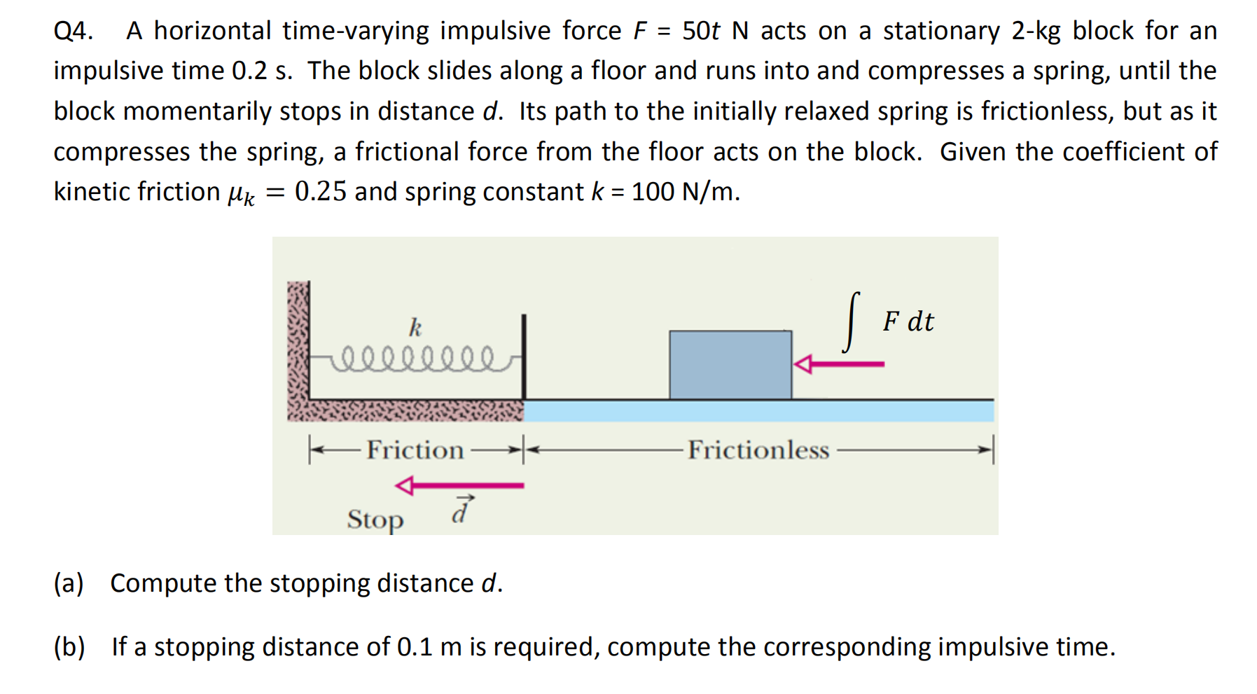 Solved = Q4. A horizontal time-varying impulsive force F = | Chegg.com