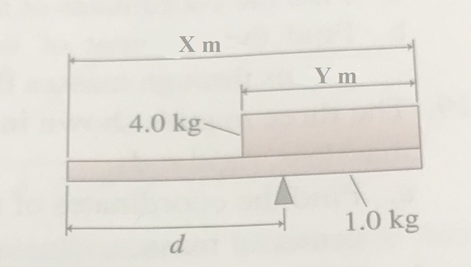 Solved The two objects in this figure are in equilibrium on | Chegg.com