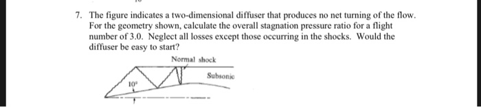 Solved 7. The figure indicates a two-dimensional diffuser | Chegg.com