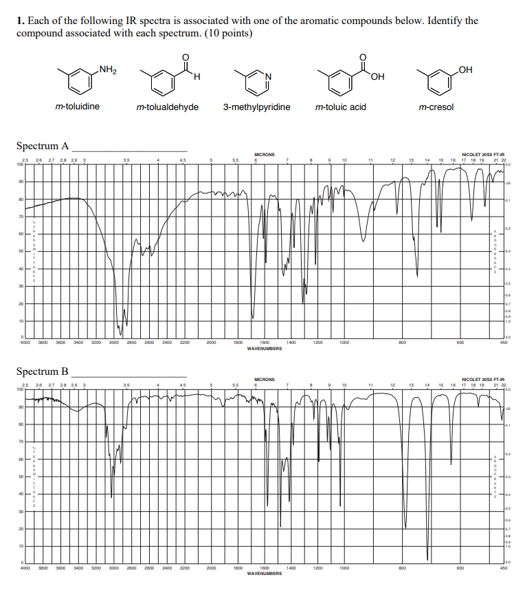 Solved 1. Each of the following IR spectra is associated | Chegg.com