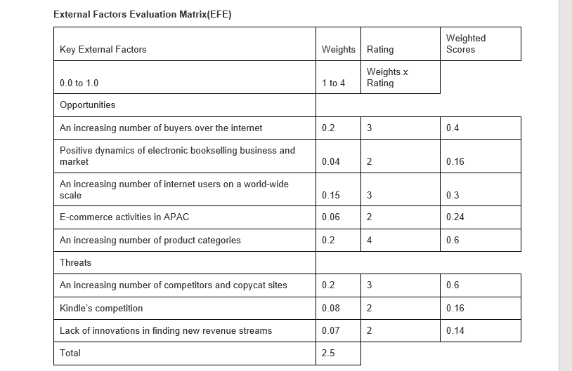 Based on the factors identified from the IFE and | Chegg.com