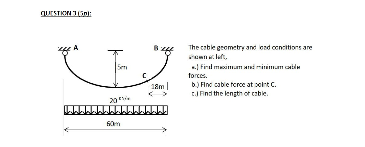Solved QUESTION 3 (5p): B e A 5m D The cable geometry and | Chegg.com
