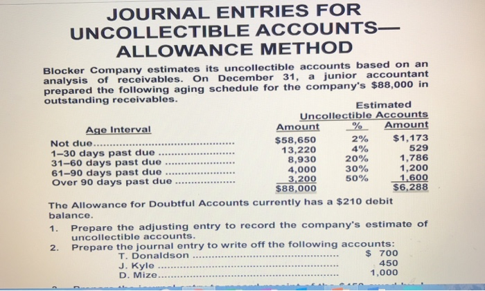Solved JOURNAL ENTRIES FOR UNCOLLECTIBLE ACCOUNTS- ALLOWANCE | Chegg.com