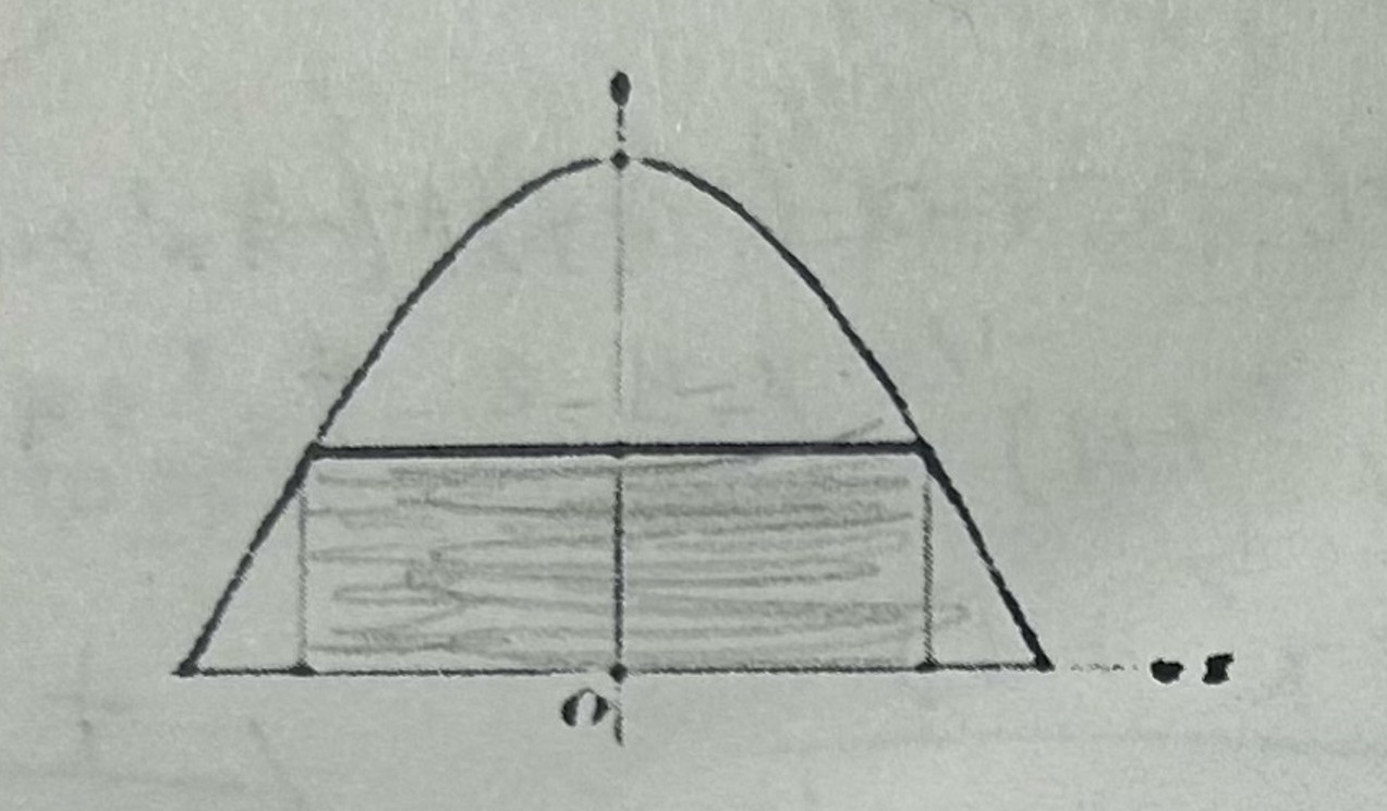 Solved A rectangle bounded by the x-axis has its upper | Chegg.com