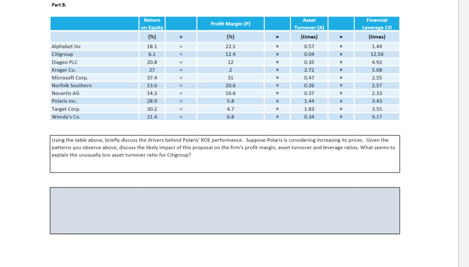 Solved Part B.\table[[,\table[[\table[[Return],[on | Chegg.com