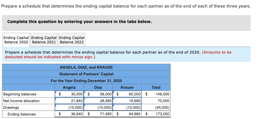 Solved On January 1, 2020, the dental partnership of Angela, | Chegg.com