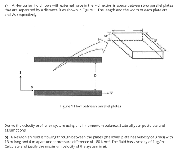 Solved a) A Newtonian fluid flows with external force in the | Chegg.com