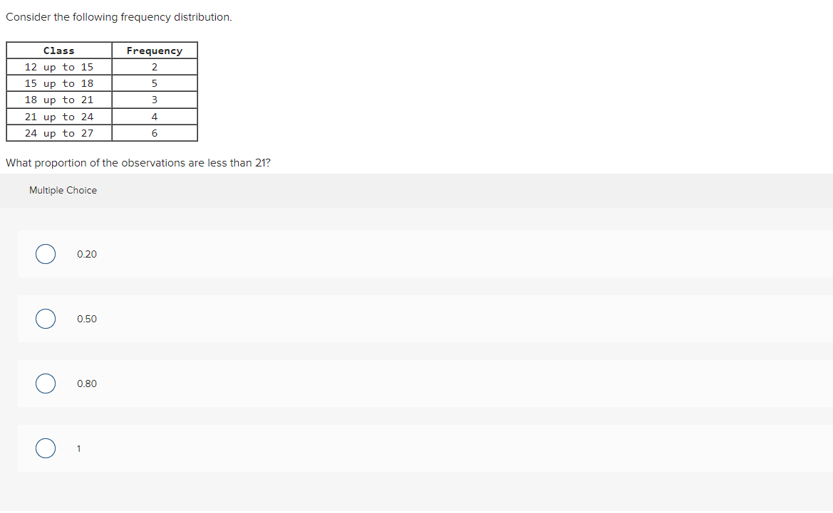 Solved Consider the following frequency distribution. Class | Chegg.com
