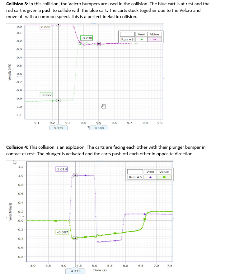 Solved In this activity the collisions between two lab carts | Chegg.com