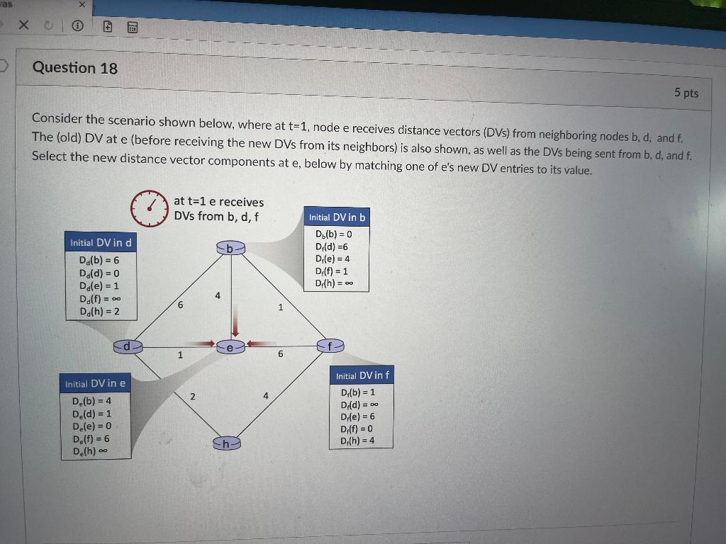 Solved 1 Question 18 5 pts Consider the scenario shown | Chegg.com