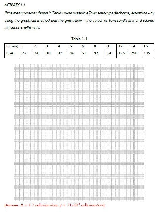 Solved ACTIVITY 1.1 If the measurements shown in Table 1 | Chegg.com