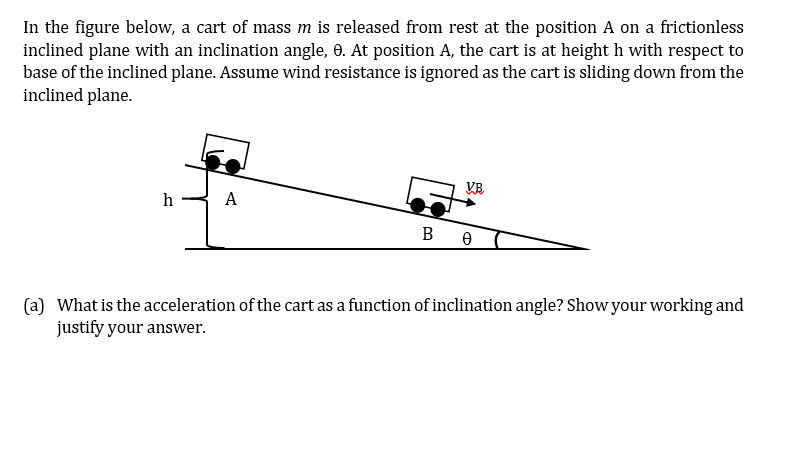 Solved In the figure below, a cart of mass m is released | Chegg.com