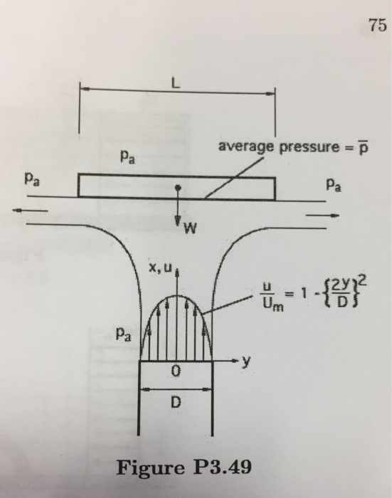 Solved 3.49 A steady jet of air of constant density p issues | Chegg.com
