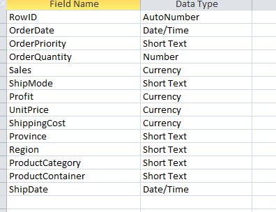 Solved MICROSOFT ACCESS HELP WITH A QUERY For each | Chegg.com