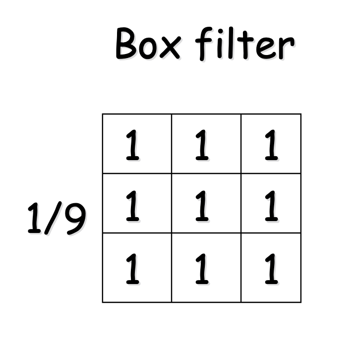 Solved ## Practical Assigment:### Image filtering: When we | Chegg.com