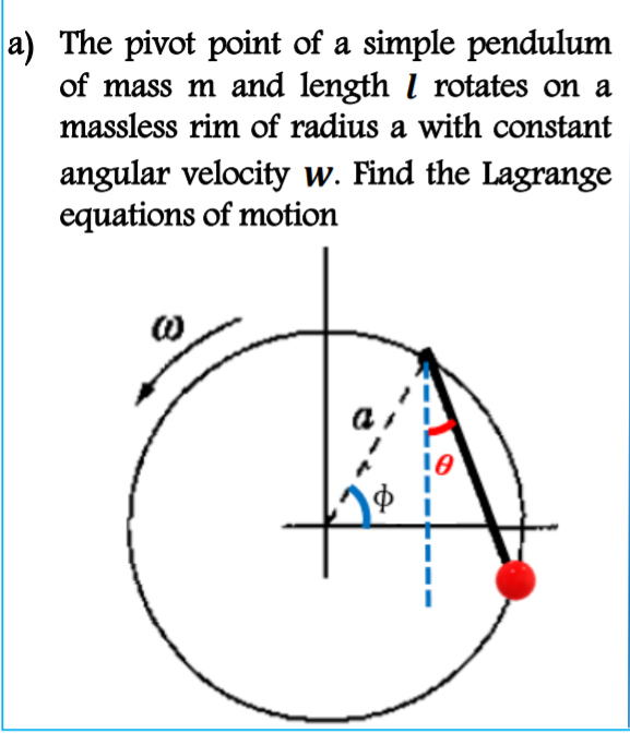Solved a) The pivot point of a simple pendulum of mass m and | Chegg.com