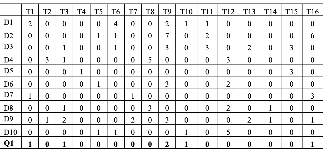a. Calculate the tf.idf weights for each term and | Chegg.com