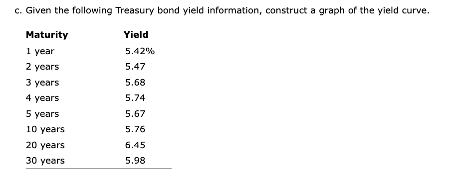 Solved c. Given the following Treasury bond yield | Chegg.com