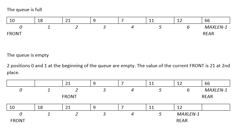 Solved The question is: Describe the algorithm for inserting | Chegg.com