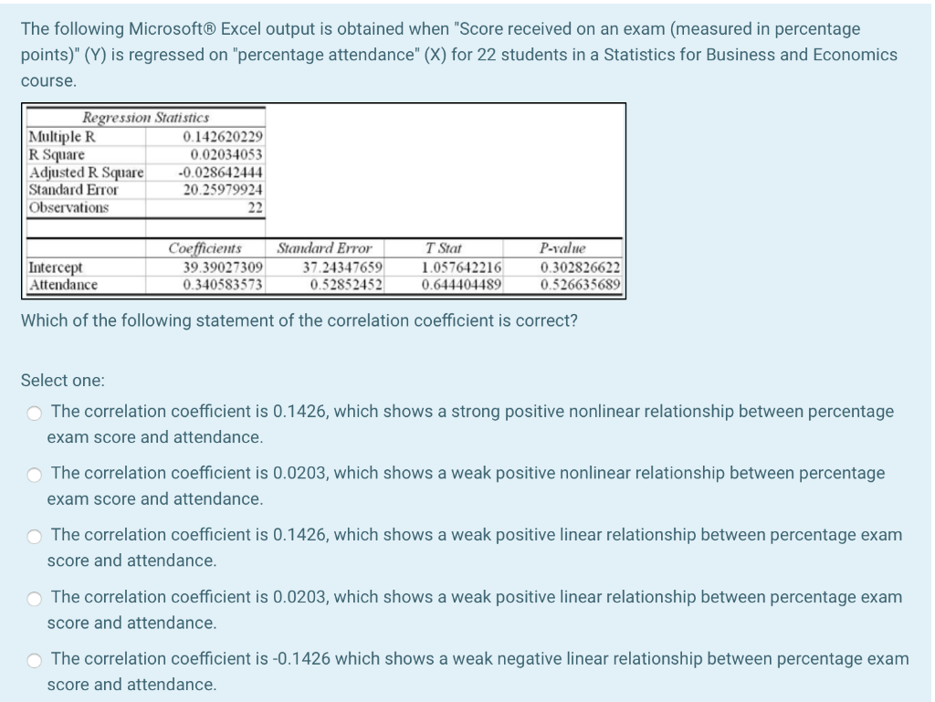 Solved The following Microsoft® Excel output is obtained | Chegg.com