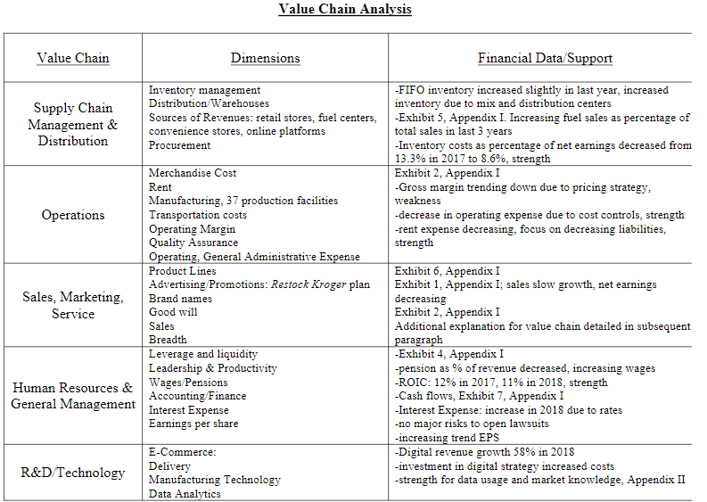 Netflix Value Chain Analysis, Discuss the strengths | Chegg.com