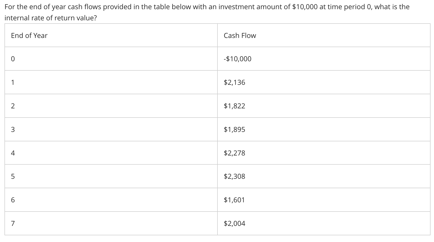 Solved For the end of year cash flows provided in the table | Chegg.com