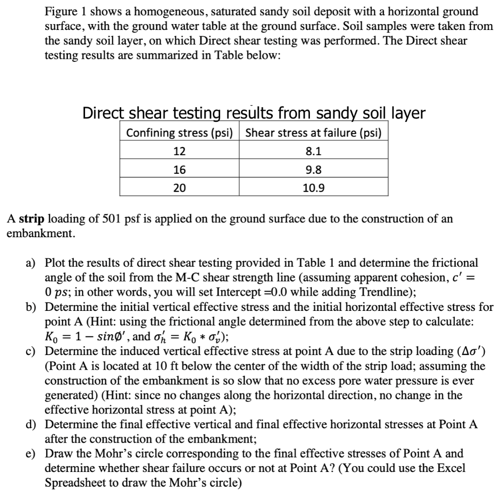 Figure 1 shows a homogeneous, saturated sandy soil | Chegg.com