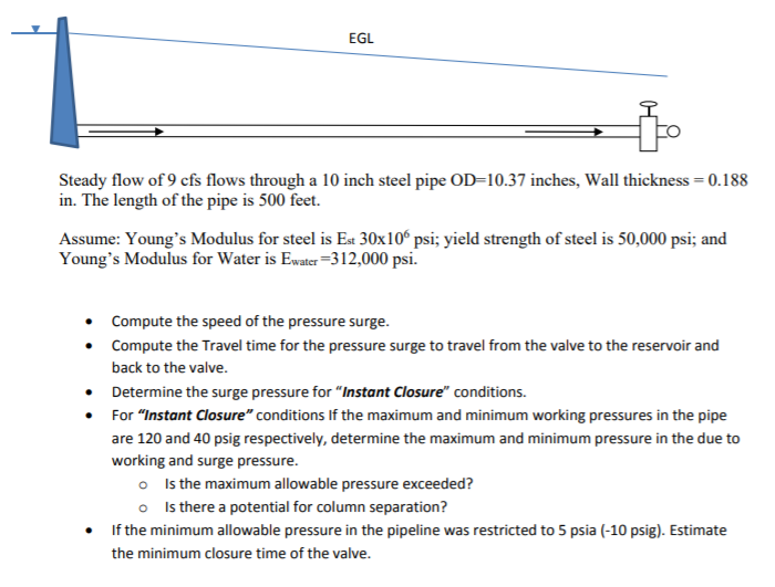 Solved Steady flow of 9 cfs flows through a 10 inch steel | Chegg.com