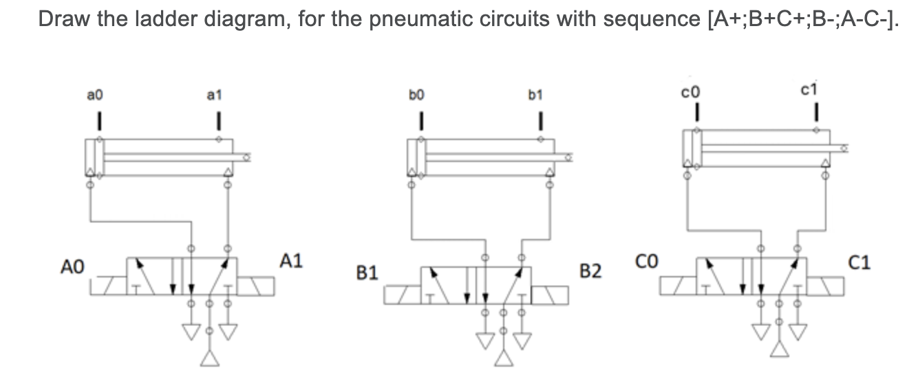 Solved Draw the ladder diagram, for the pneumatic circuits | Chegg.com