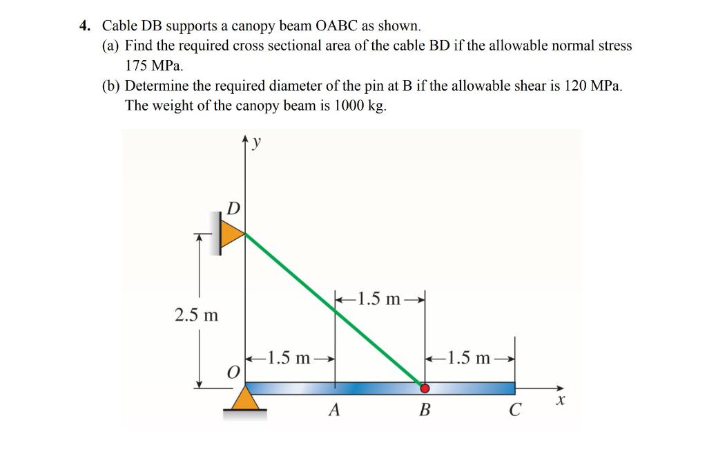Solved 4. Cable DB supports a canopy beam OABC as shown. (a) | Chegg.com