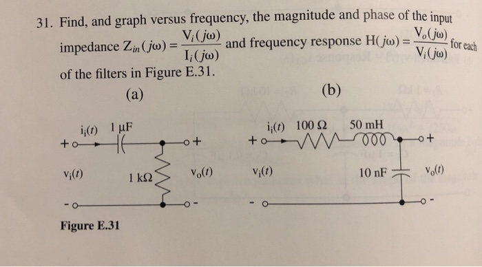 Solved 31. Find, and graph versus frequency, the magnitude | Chegg.com