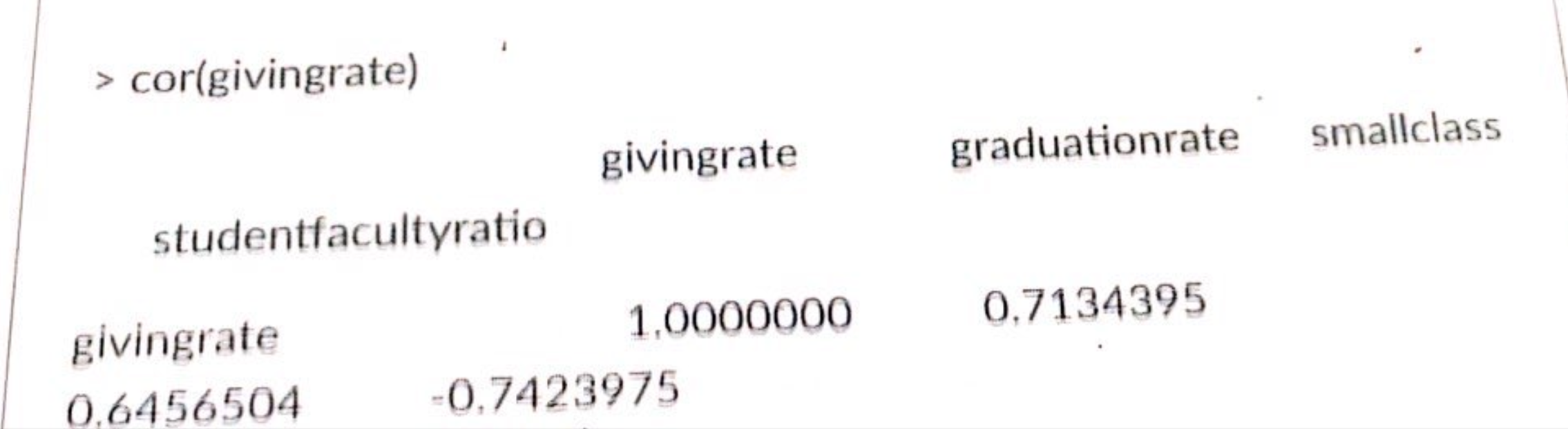 Solved Use the following to answer the questions: Alumni | Chegg.com