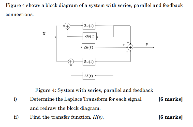 Solved Figure 4 shows a block diagram of a system with | Chegg.com