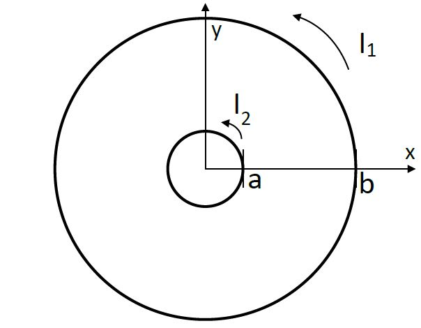 Solved Two concentric current loops centered on the origin | Chegg.com