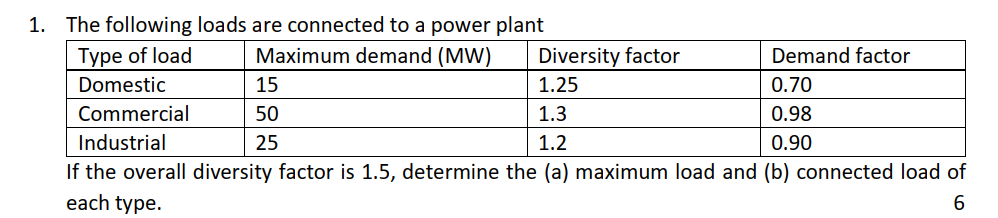 Solved 1. The following loads are connected to a power plant | Chegg.com