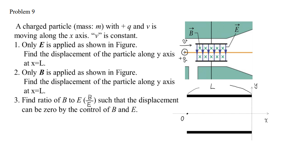 Solved A charged particle (mass: m ) with +q and v is moving | Chegg.com