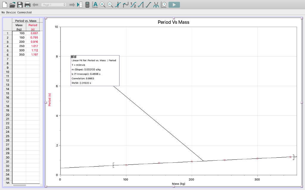 Solved QUESTIONS: Calculate the spring constant from the | Chegg.com