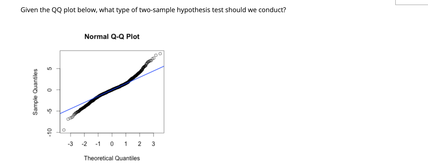 Solved Which type of distribution creates the QQ plot seen | Chegg.com