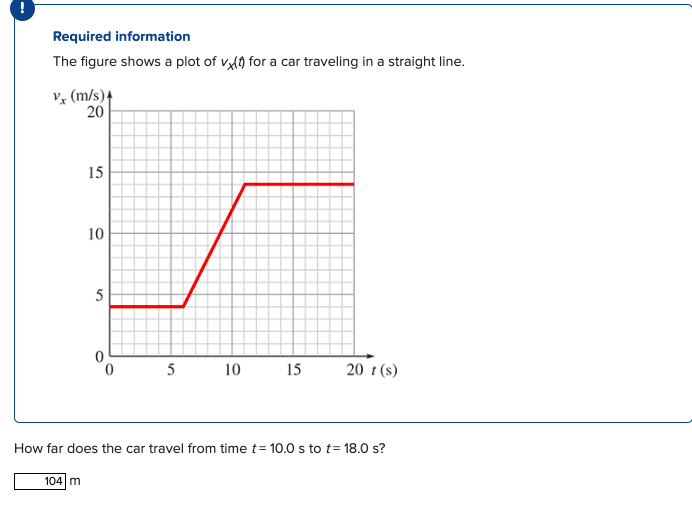 Solved Required informationThe figure shows a plot of vx(t) | Chegg.com