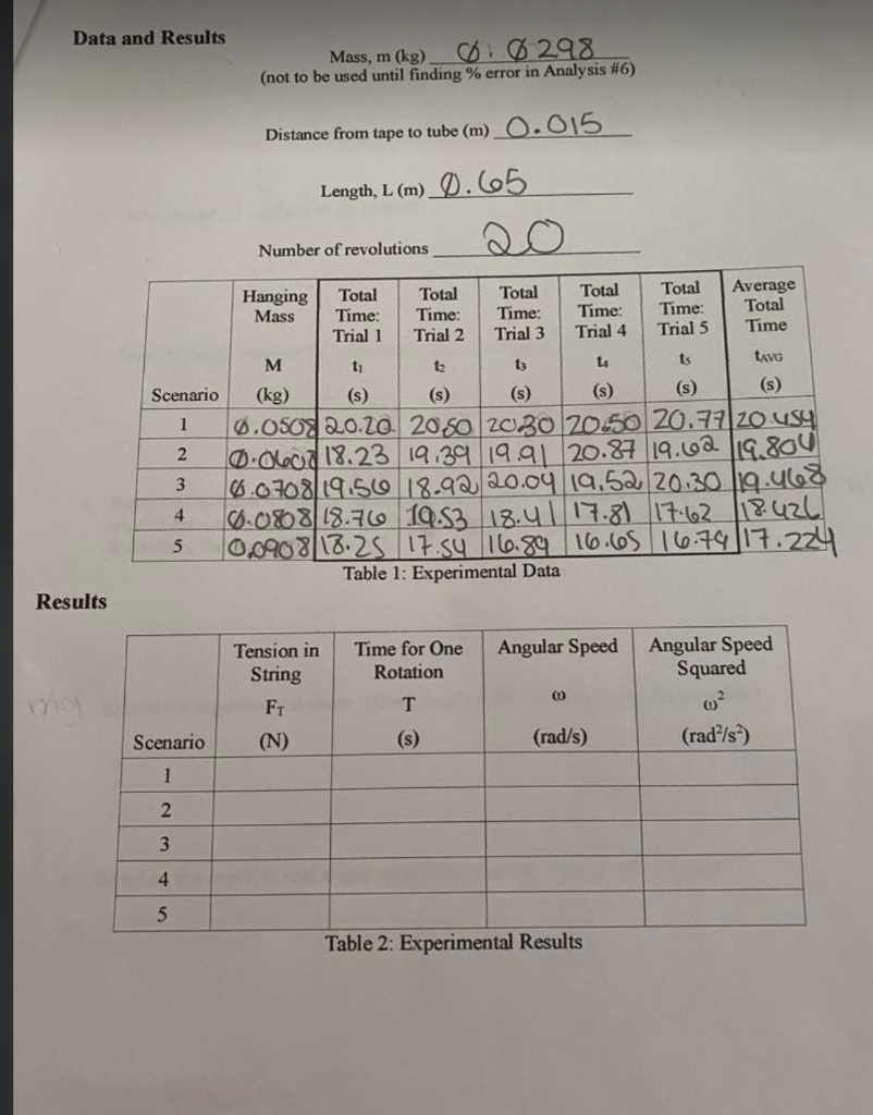 Solved Length, L (m) 0.65 Number of revolutions 1adie 1: | Chegg.com