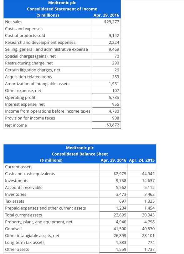 Solved Medtronic plc Consolidated Statement of Income | Chegg.com