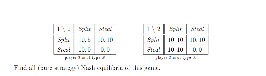 Solved Problem 2 (Entry game with incomplete information). | Chegg.com