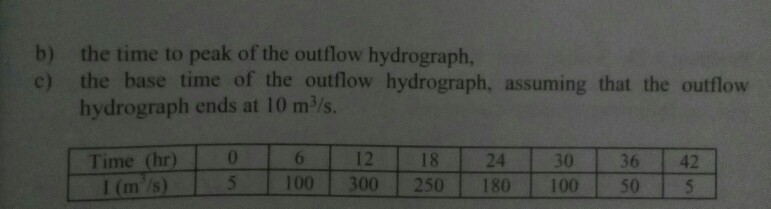 Solved Problem 8.9. The K and x values in the Muskingum | Chegg.com