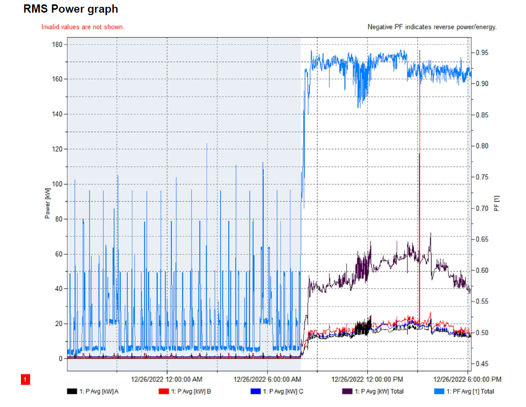 Solved RMS Power graph | Chegg.com