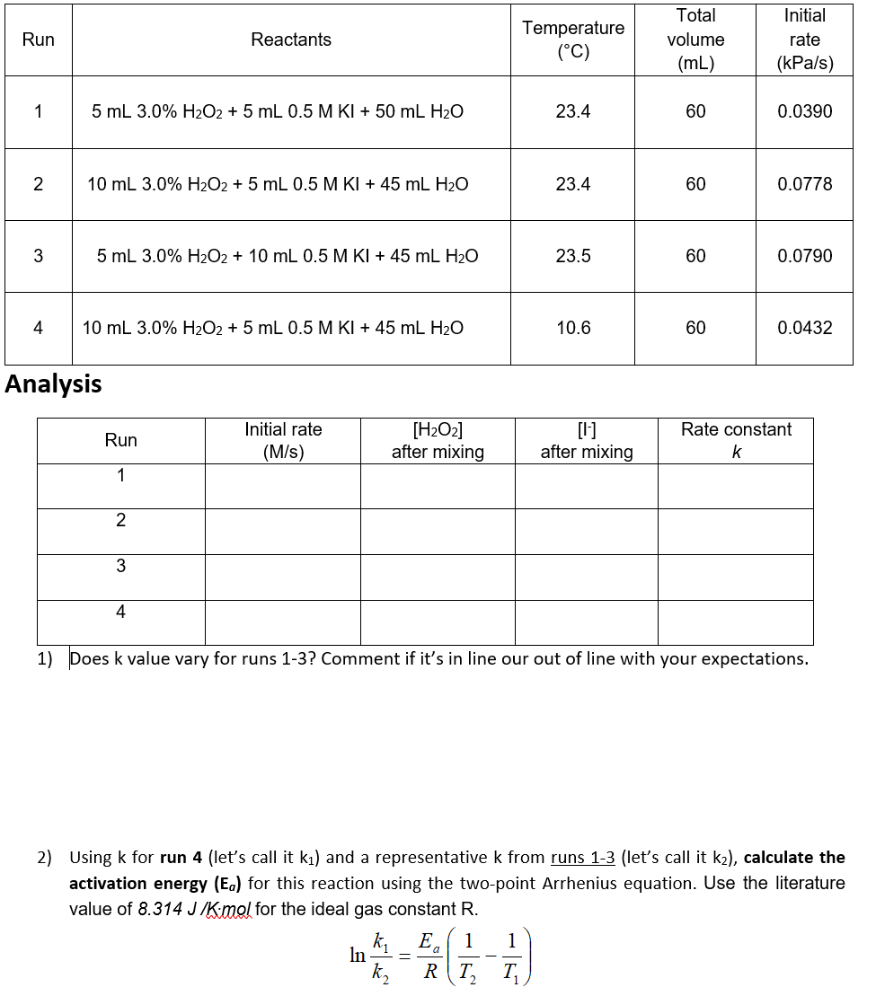 Solved Run Reactants Temperature (°C) Total volume (mL) | Chegg.com