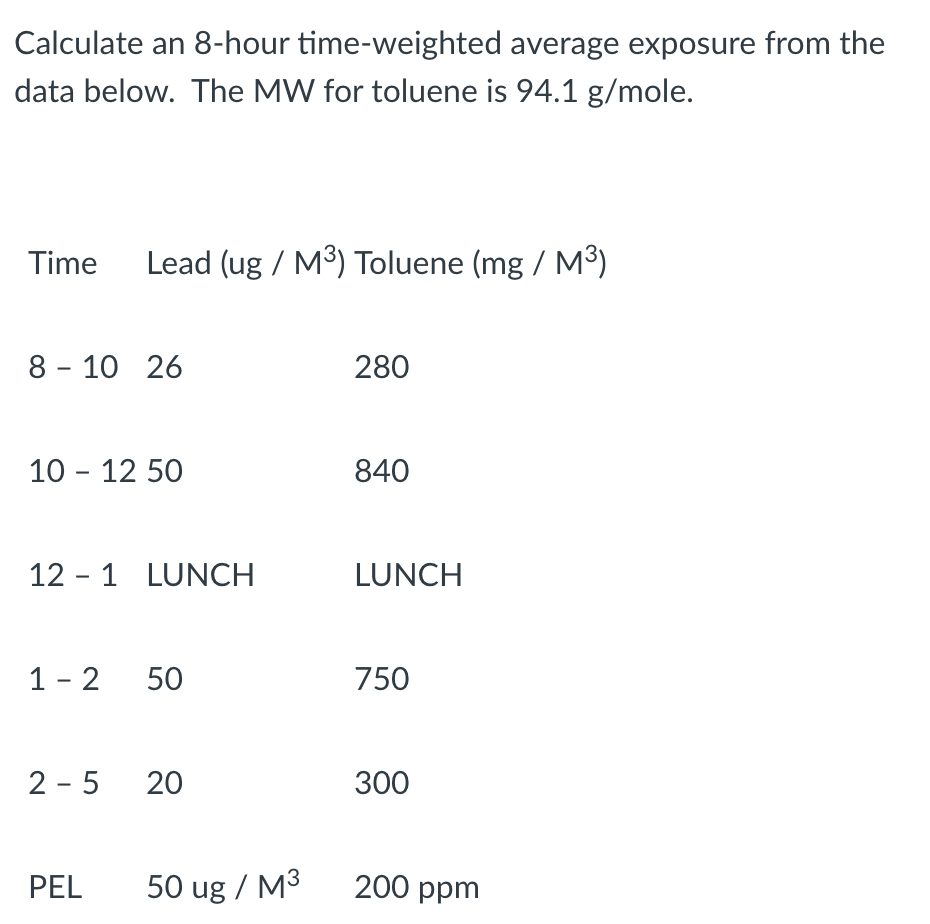 Solved Calculate an 8-hour time-weighted average exposure | Chegg.com