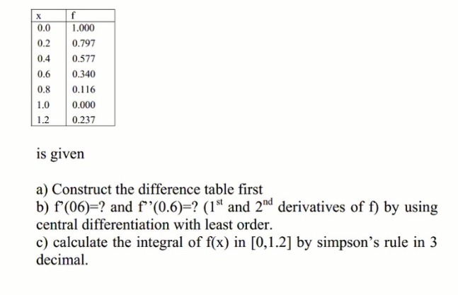 Solved a) Construct the difference table first b) f′(06)= ? | Chegg.com