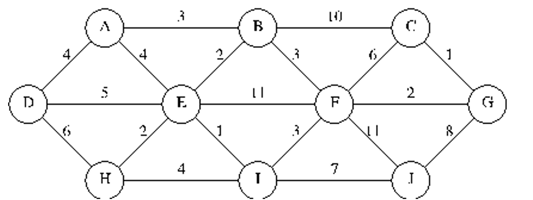 Solved A Find A Minimum Spanning Tree Of The Graph Above